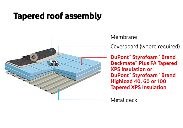 Commercial Roofing Solutions